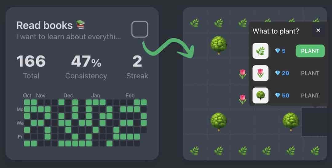 Discover 138 gamification apps for self-improvement purposes | Gamify List