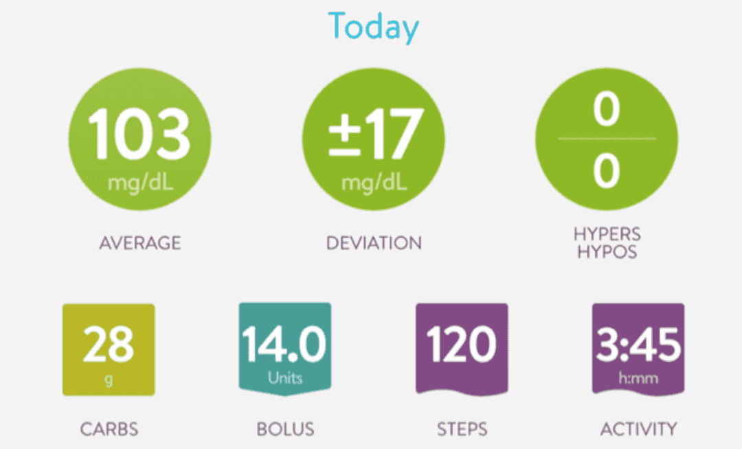 Discover 64 gamification apps for health purposes | Gamify List