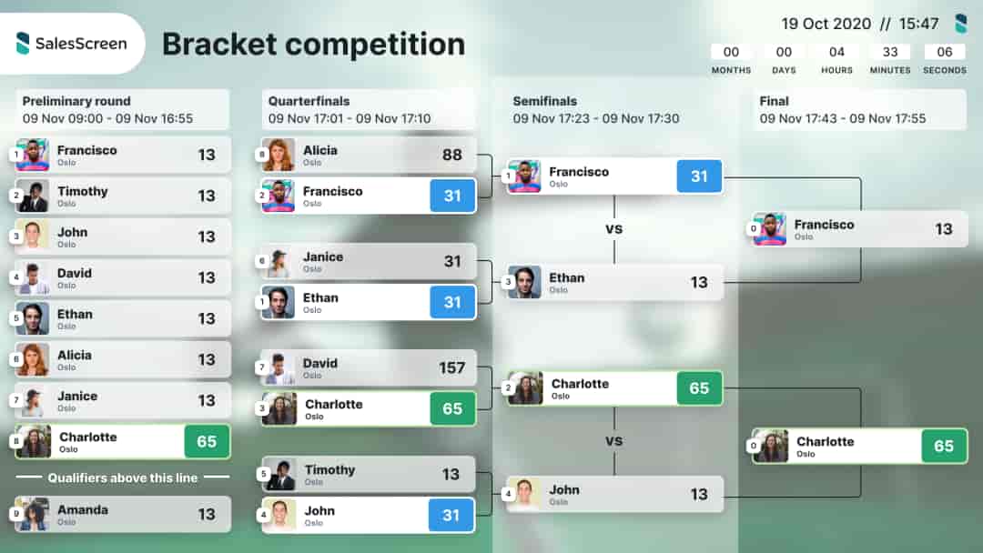 Discover 72 gamification apps for career/job purposes | Gamify List