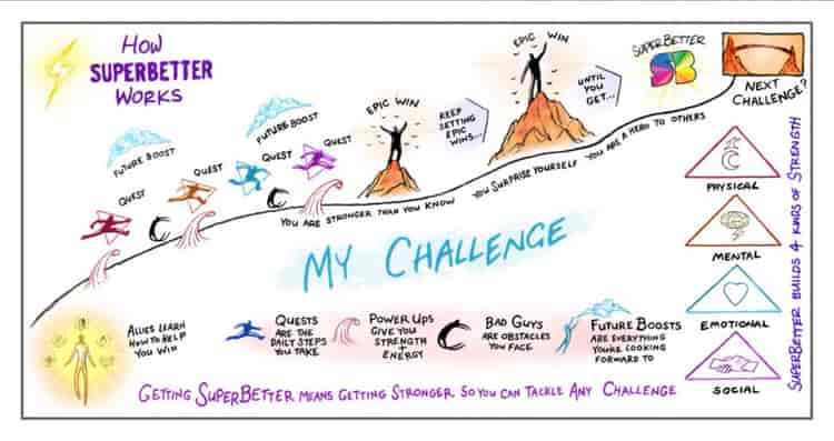 Improve mental health with SuperBetter | Gamify List